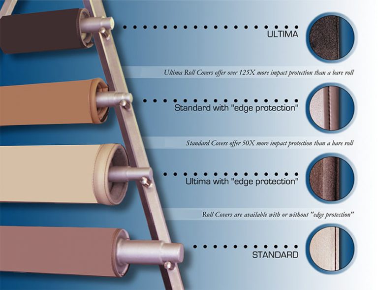 Roll Covers - Retroflex